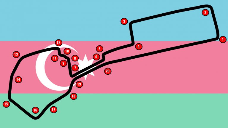 Baku City Circuit: The Ultimate Track Guide - Lights Out