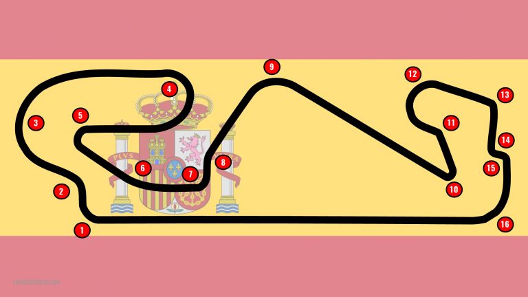 Circuit de Barcelona-Catalunya: The Ultimate Track Guide - Lights Out