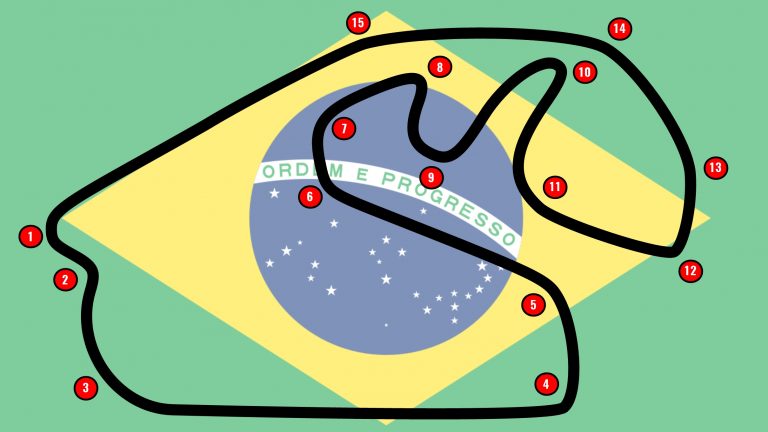 Interlagos: The Ultimate Track Guide - Lights Out