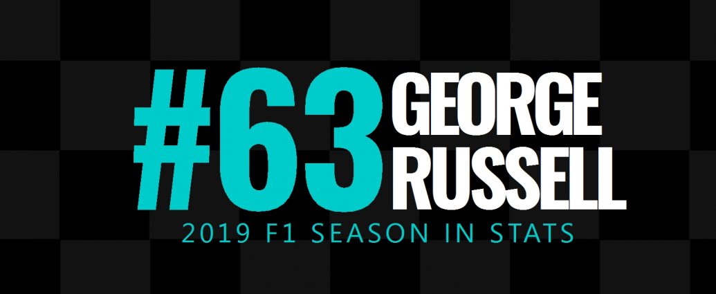 George Russell's 2019 F1 Season In Stats - Lights Out