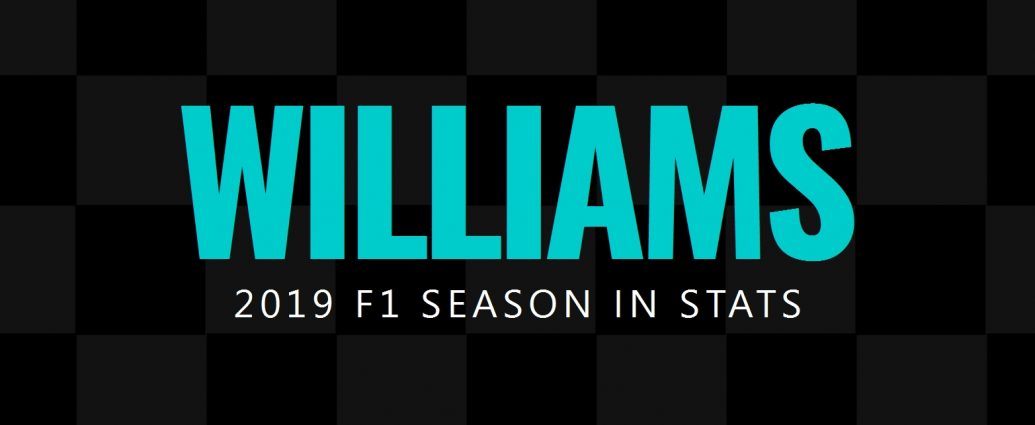 Williams' 2019 F1 Season In Stats - Lights Out