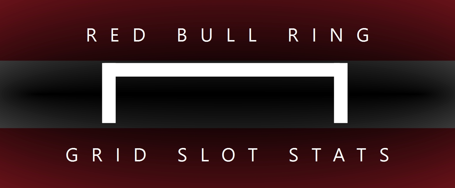 Austrian Grand Prix: Red Bull Ring Grid Position Statistics - Lights Out