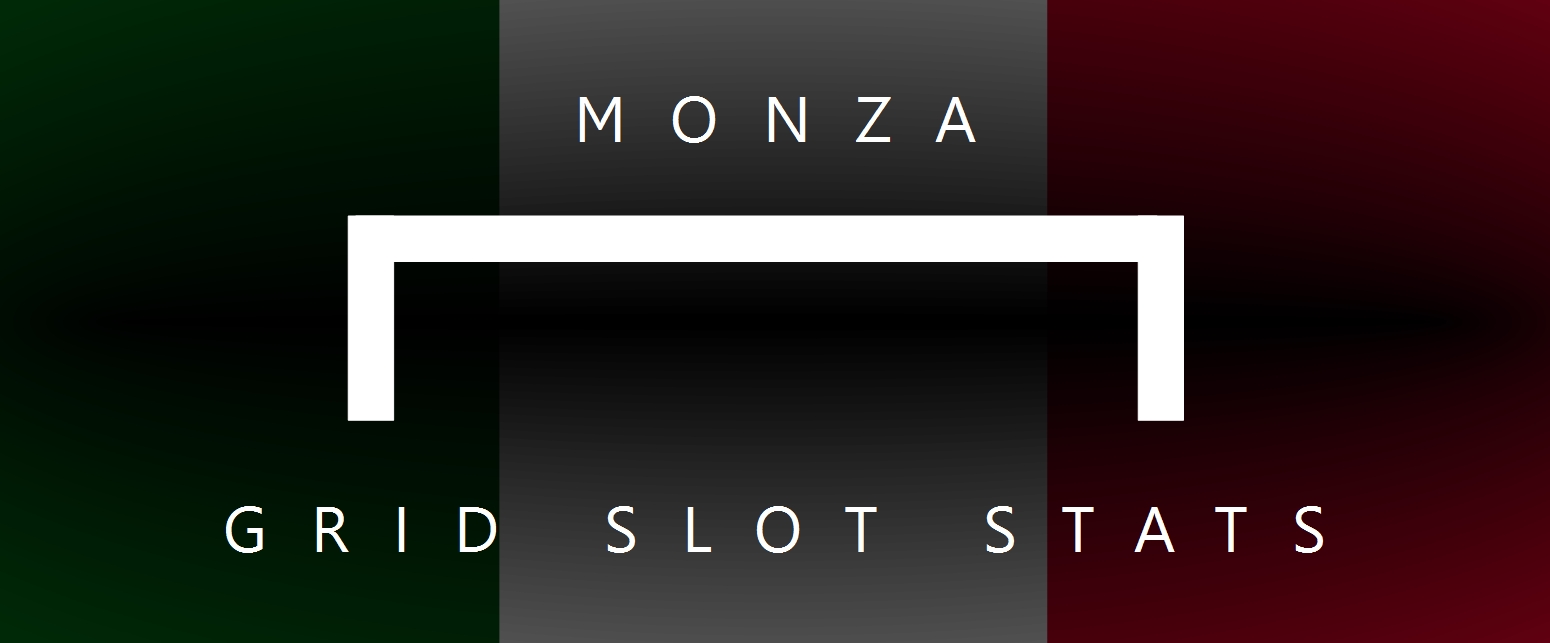 Italian Grand Prix: Monza Grid Position Statistics - Lights Out