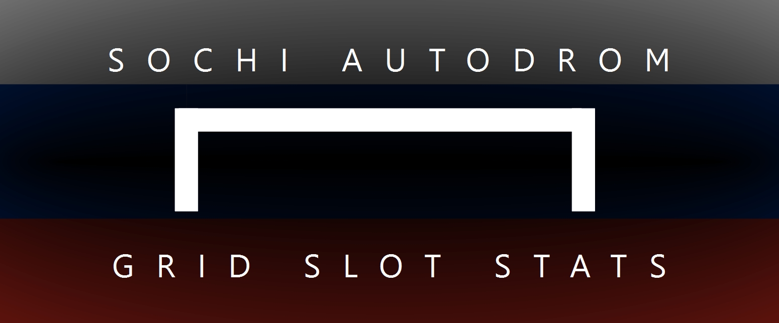 F1 Grid Slot Stats: Russian Grand Prix - Lights Out