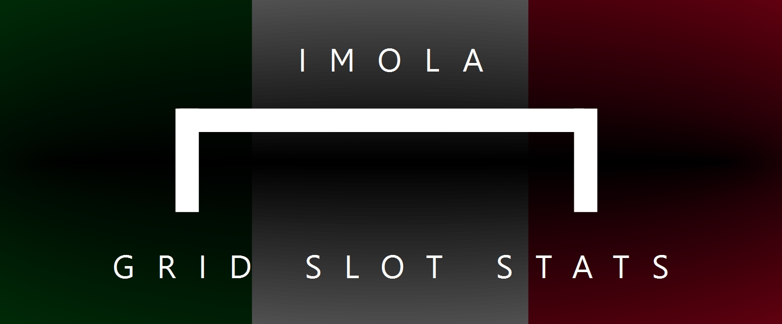 F1 Grid Position Statistics: Imola - Lights Out