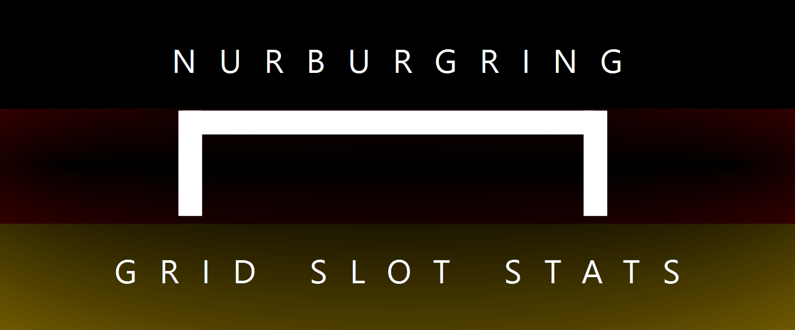 F1 Grid Slot Stats: Nurburgring - Lights Out