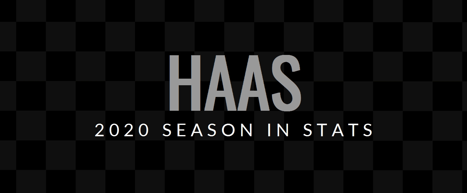 Haas' 2020 F1 Season In Statistics - Lights Out