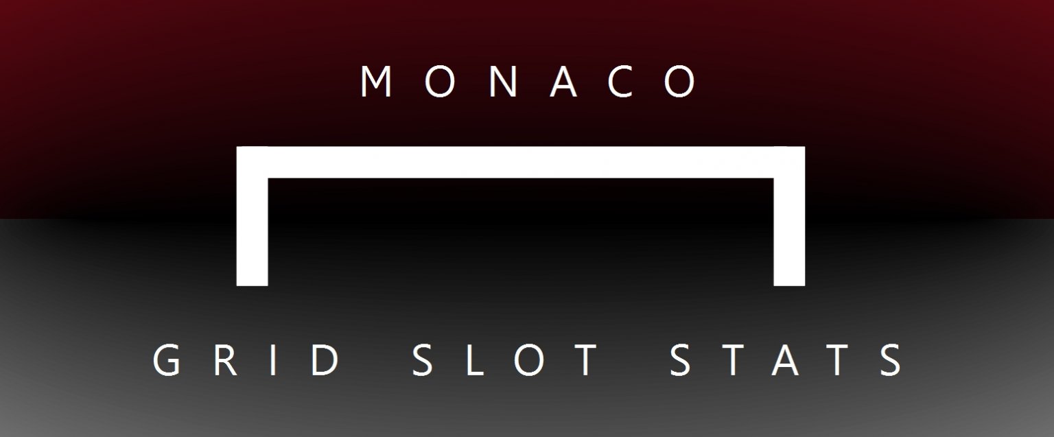 Monaco Grand Prix: Grid Position Statistics - Lights Out