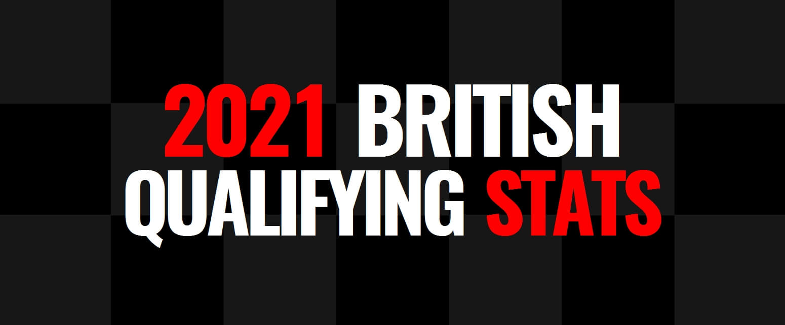 2021 British Grand Prix Qualifying Statistics - Lights Out