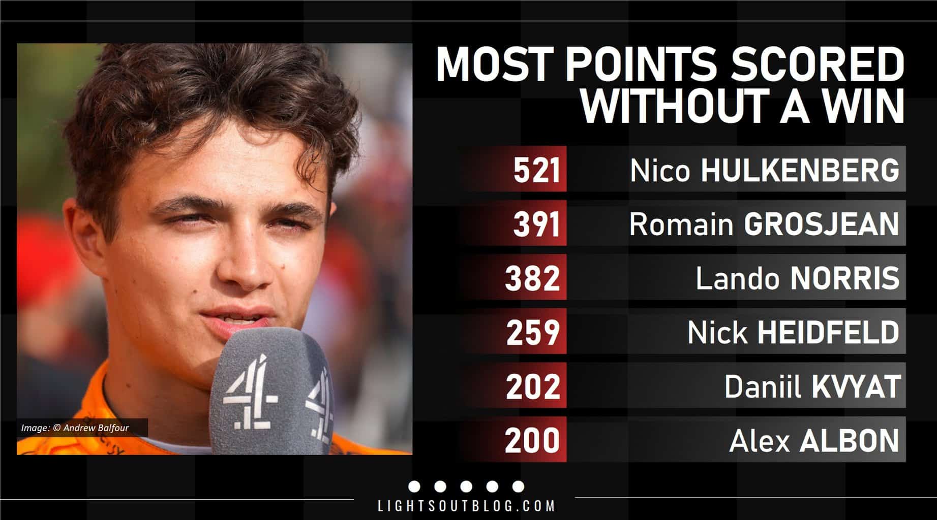 2022 Belgian Grand Prix: Milestones and F1 Records to Break - Lights Out