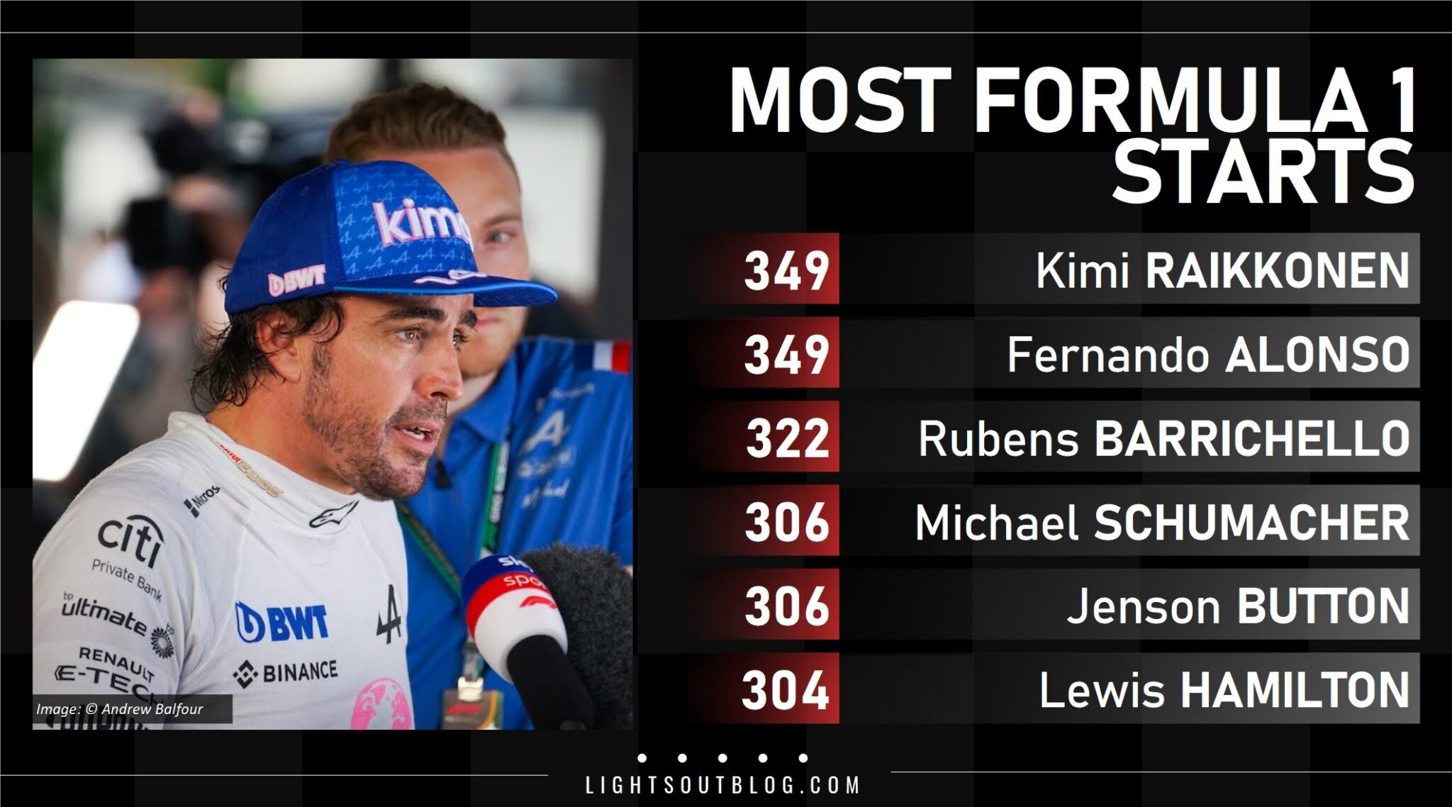 2022 Singapore Grand Prix: Milestones and Records to Break - Lights Out