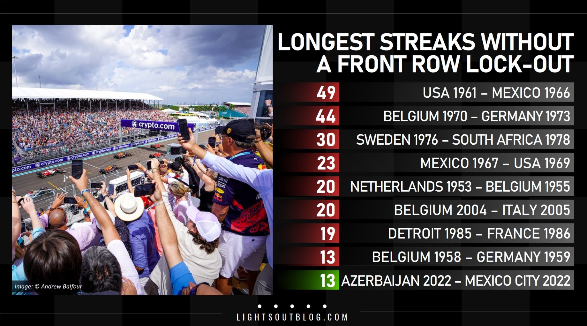 F1 facts and statistics: The best trivia from the 2022 Formula 1 season ...