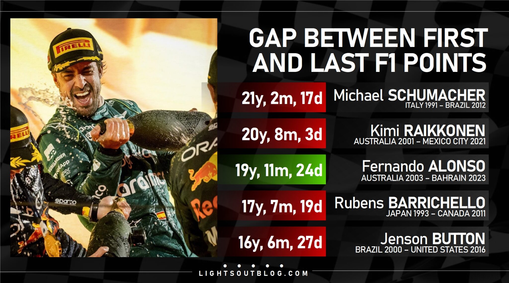 2023 Saudi Arabian Grand Prix: Milestones and F1 Records to Break - Lights Out
