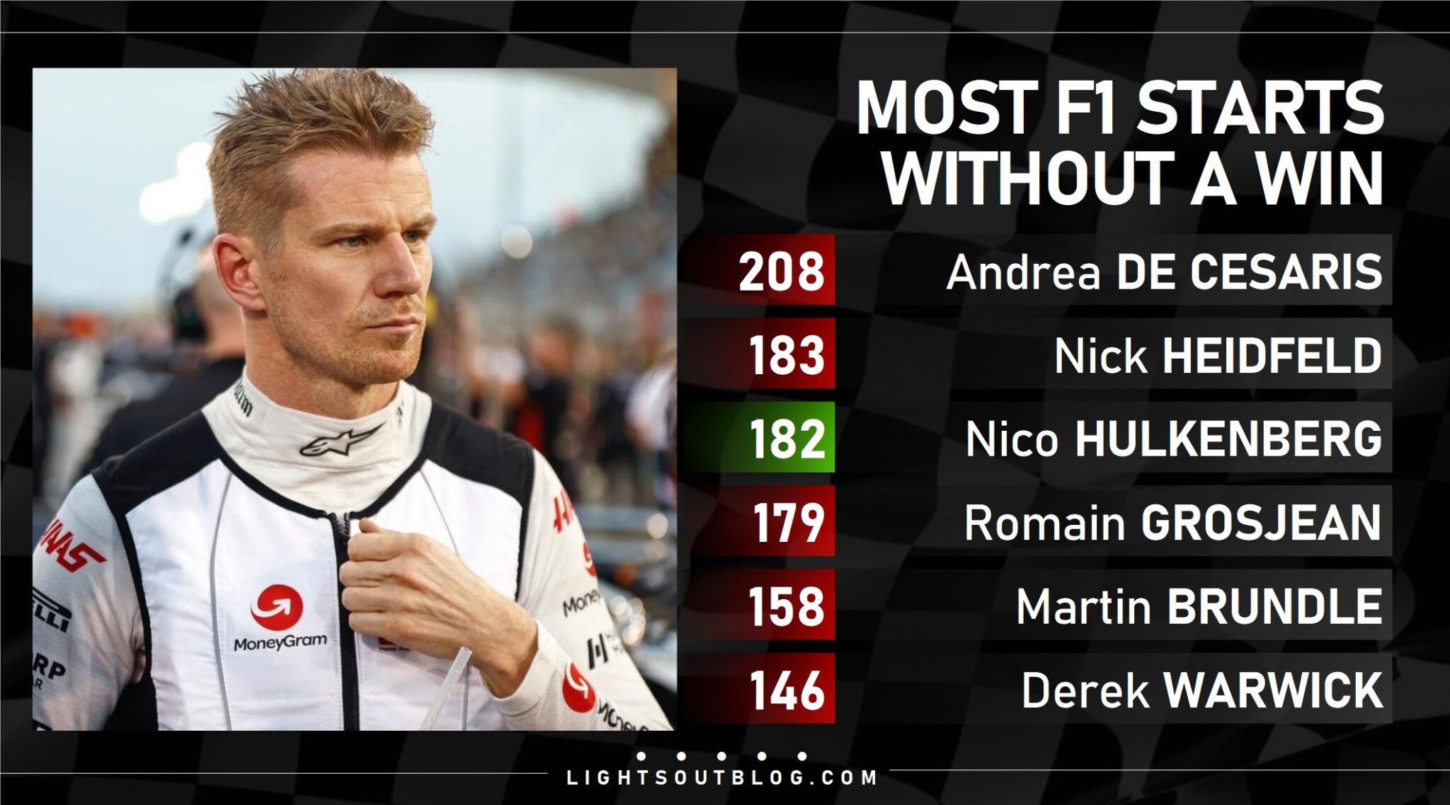 2023 Saudi Arabian Grand Prix: Milestones and F1 Records to Break ...