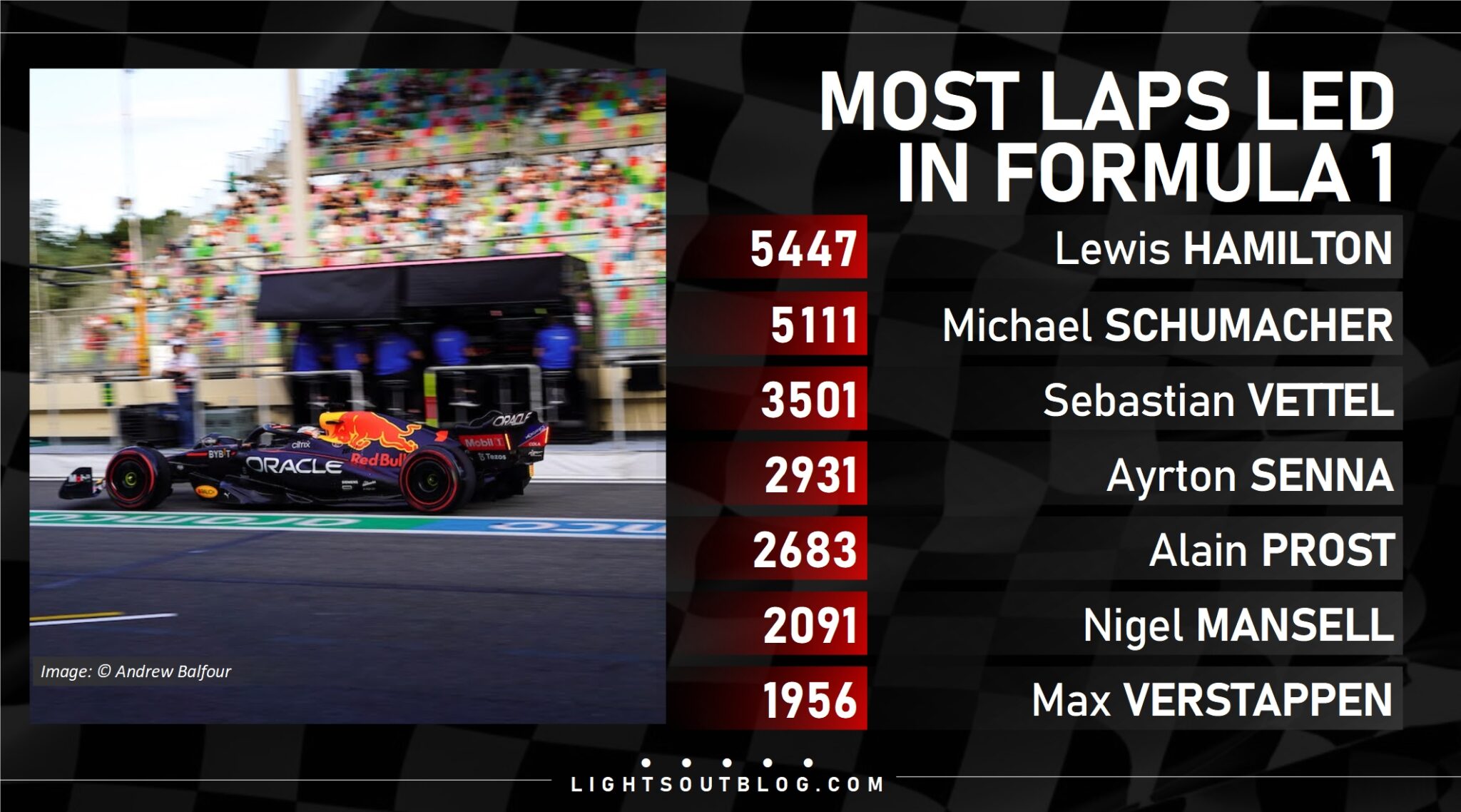 2023 Azerbaijan Grand Prix: Milestones and F1 Records to Break - Lights Out