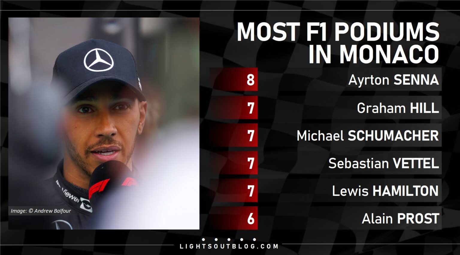 2023 Monaco Grand Prix: Milestones and F1 Records to Break - Lights Out