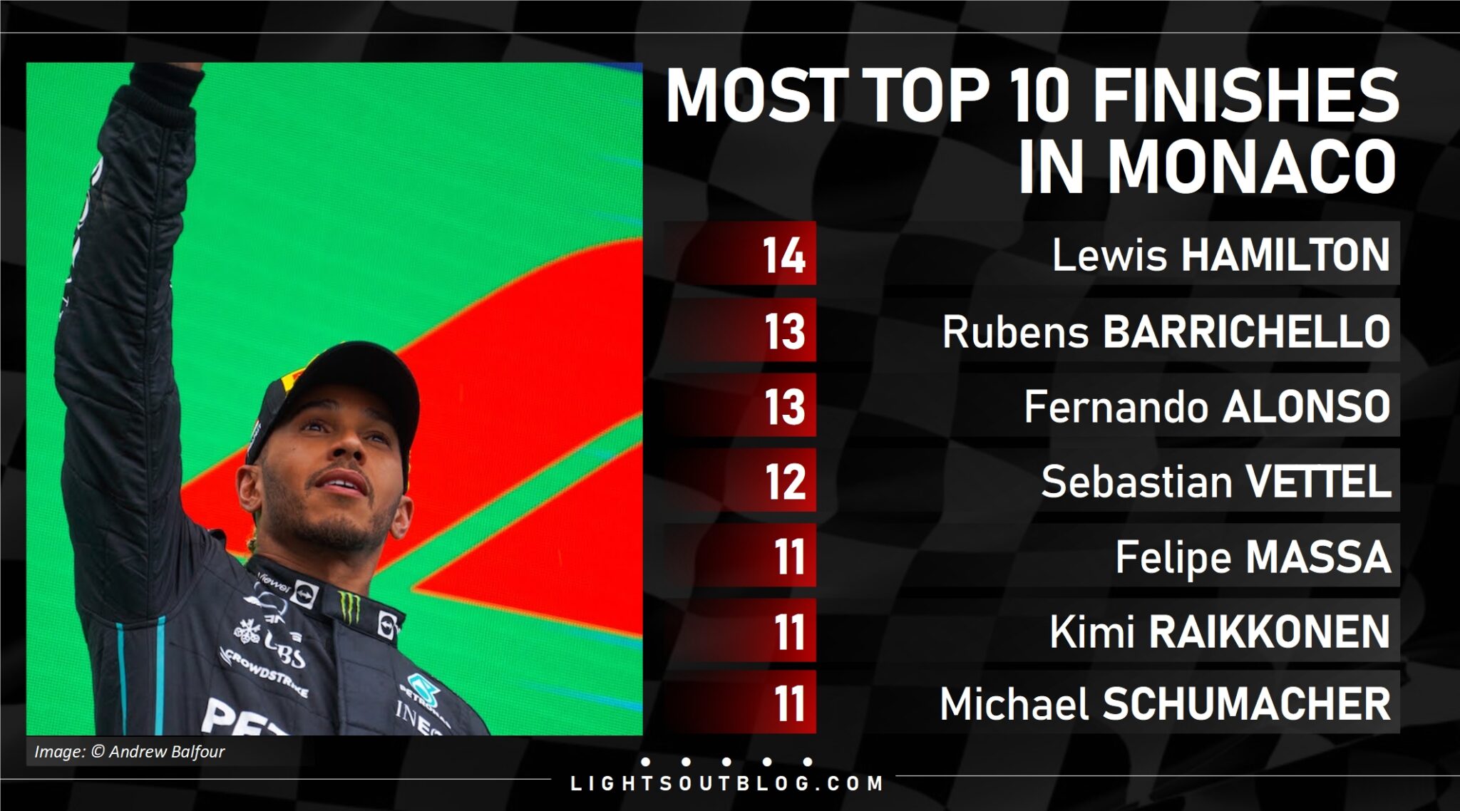 2023 Monaco Grand Prix: Milestones and F1 Records to Break - Lights Out