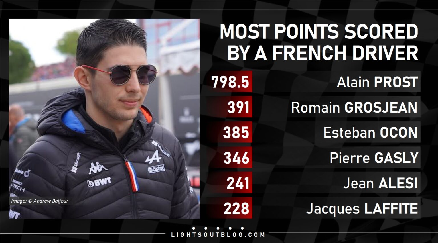 2023 Spanish Grand Prix: Milestones and F1 Records to Break - Lights Out