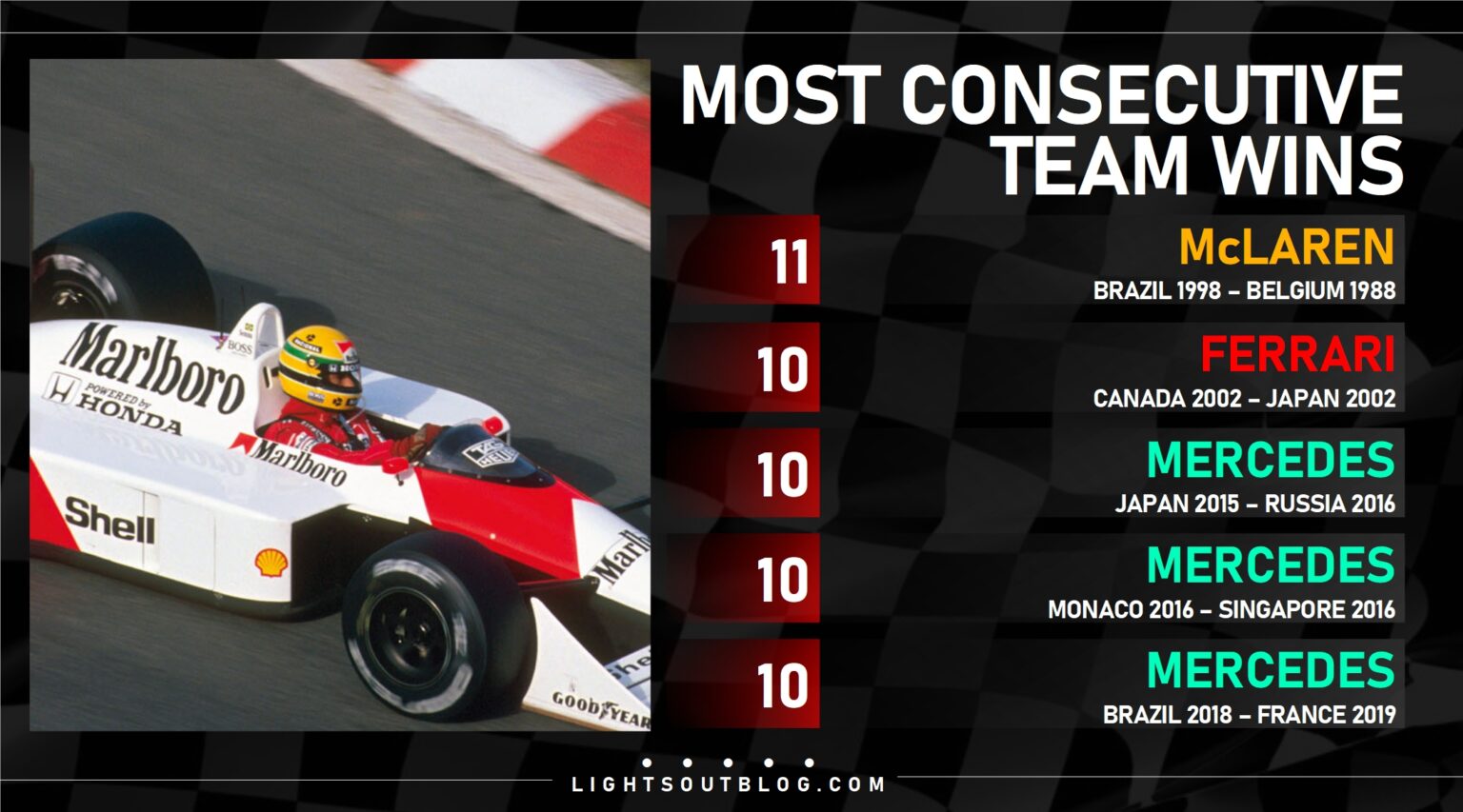 2023 Austrian Grand Prix: Milestones and F1 Records Which Could Be Broken - Lights Out