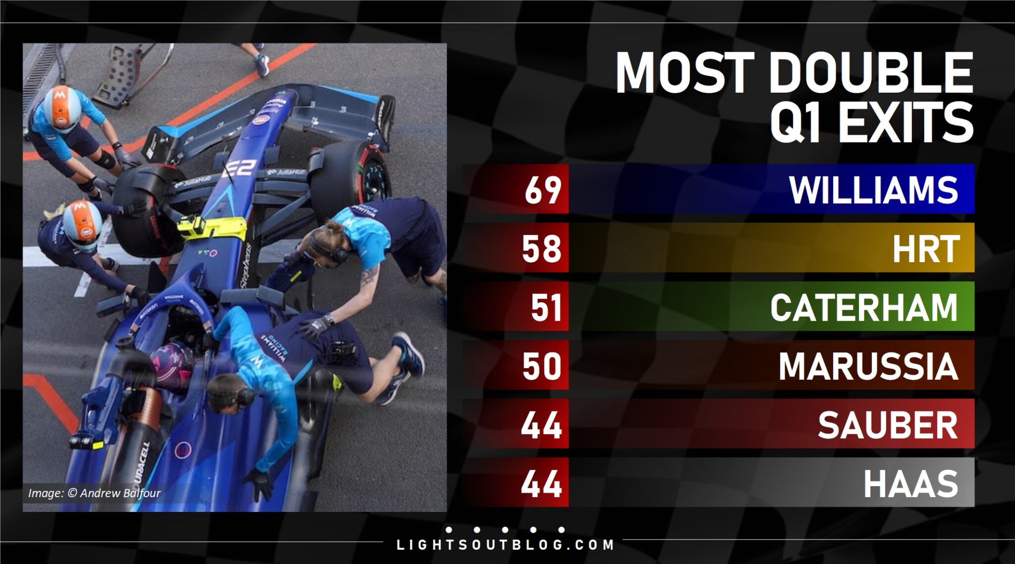 2023 Canadian Grand Prix: Milestones and F1 Records to Break - Lights Out