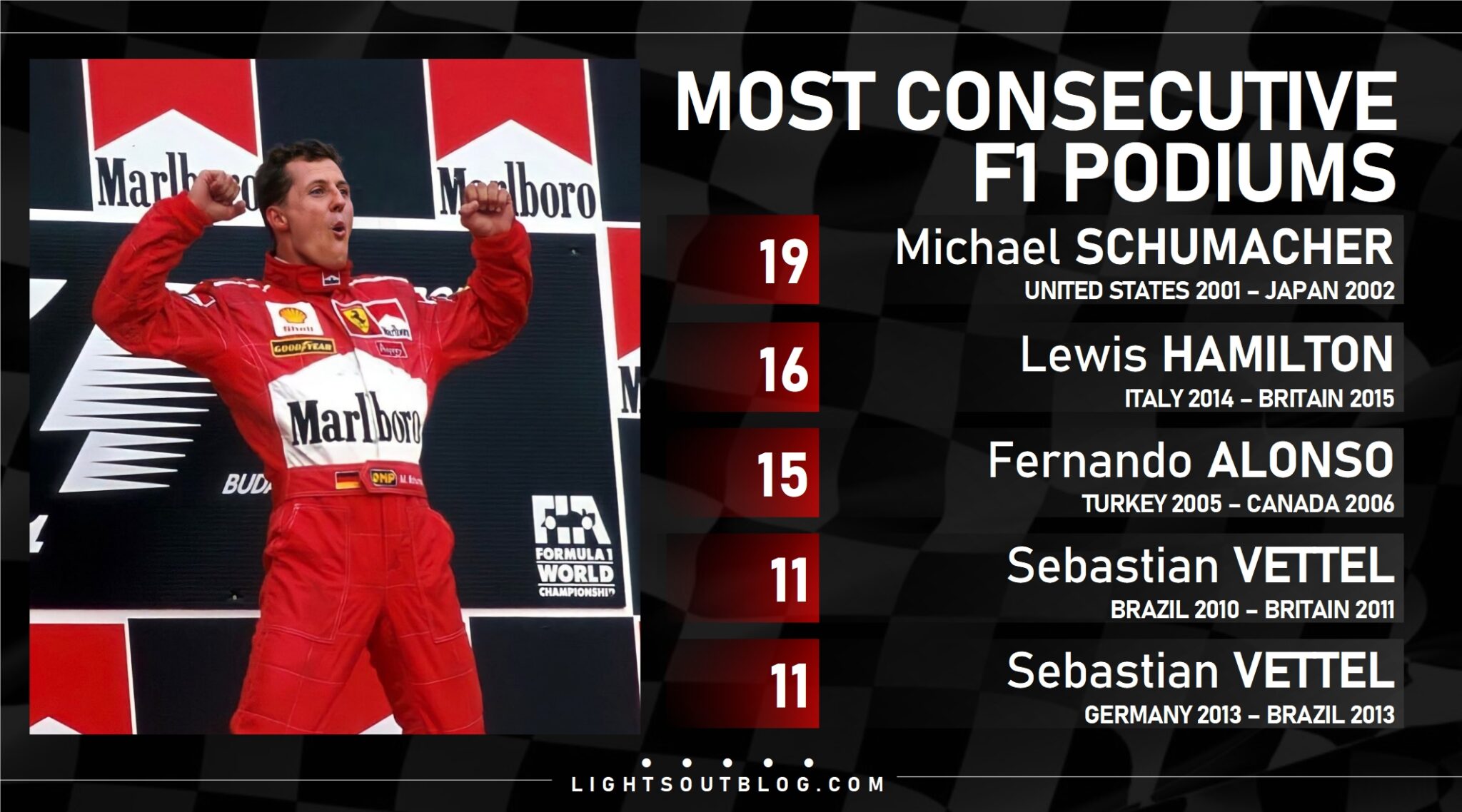 2023 British Grand Prix: Milestones and F1 Records Which Could Be ...
