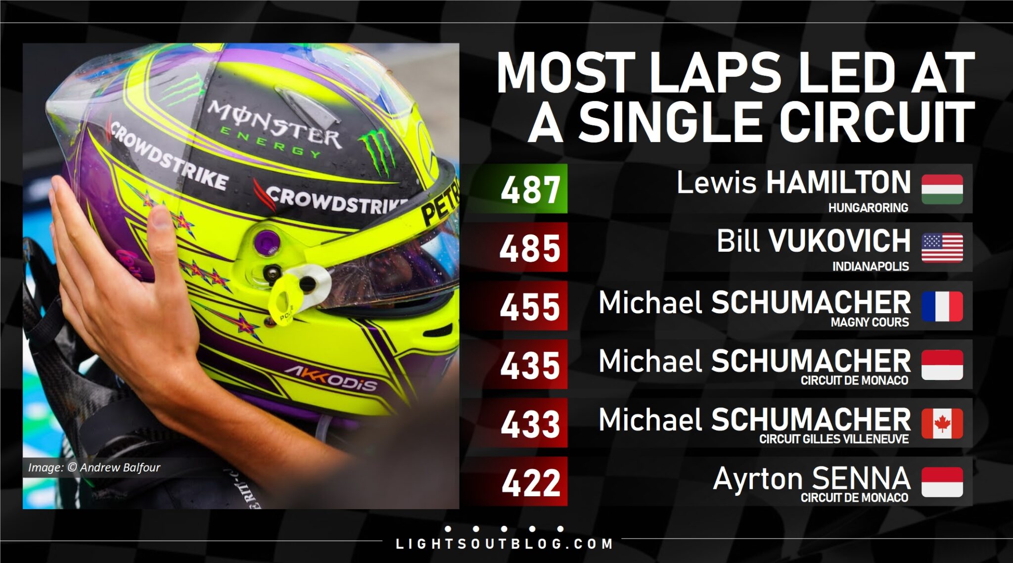 2023 Hungarian Grand Prix: Milestones and F1 Records to Break - Lights Out