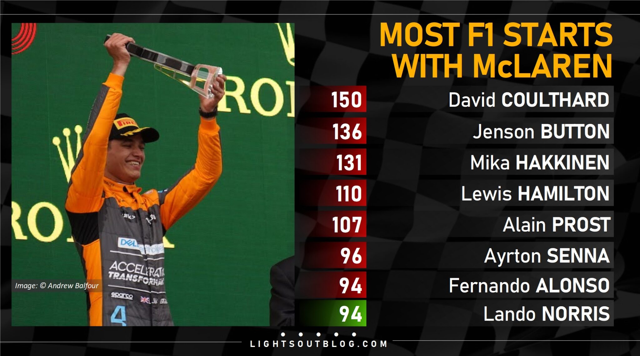 2023 Dutch Grand Prix: Milestones and F1 Records to Break - Lights Out