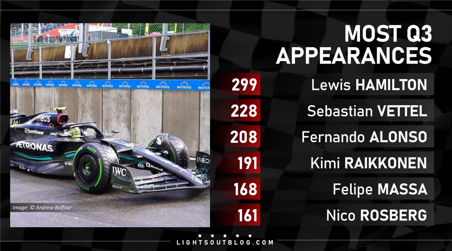 2023 Dutch Grand Prix: Milestones and F1 Records to Break - Lights Out