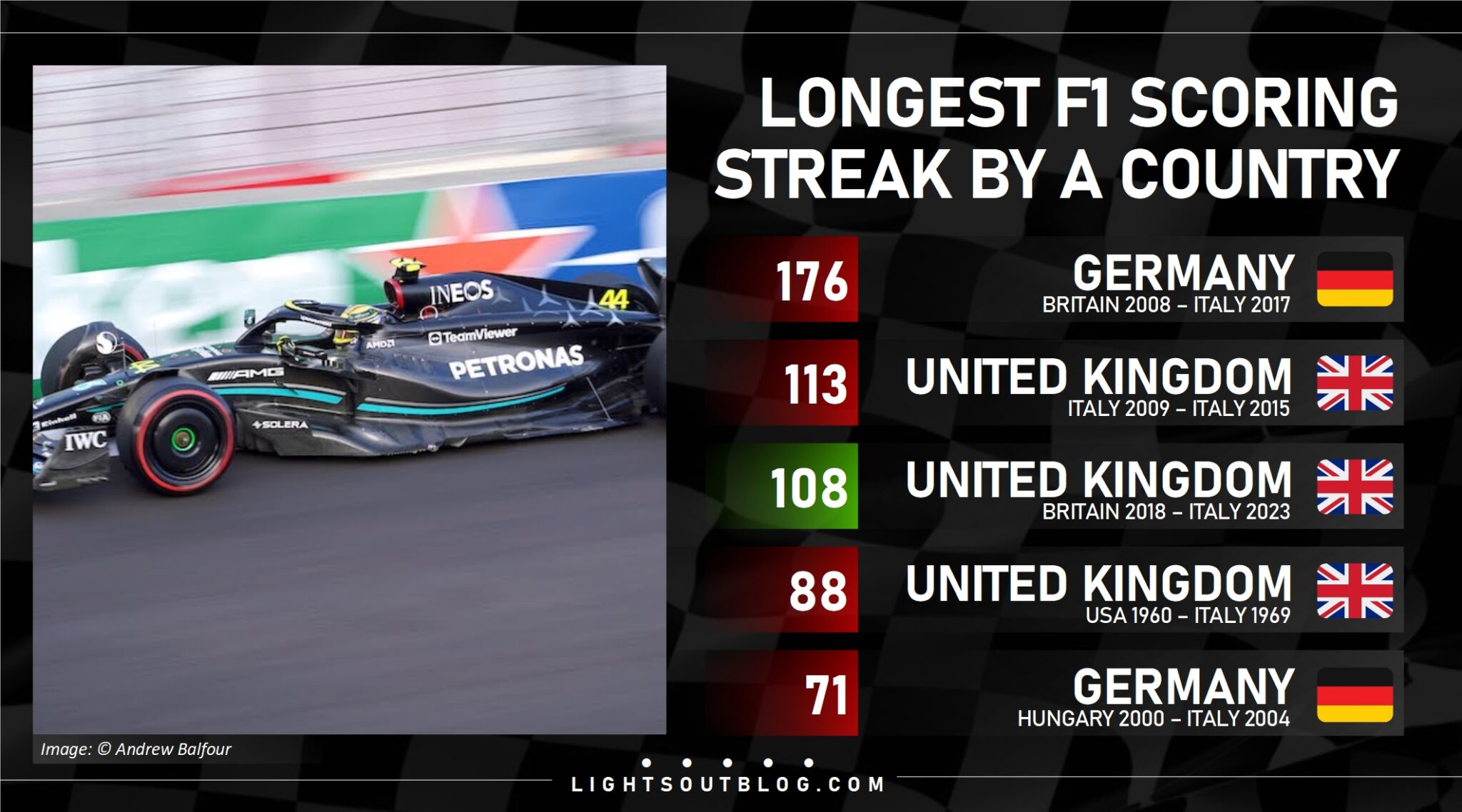 2023 Singapore Grand Prix: Milestones and F1 Records to Break - Lights Out
