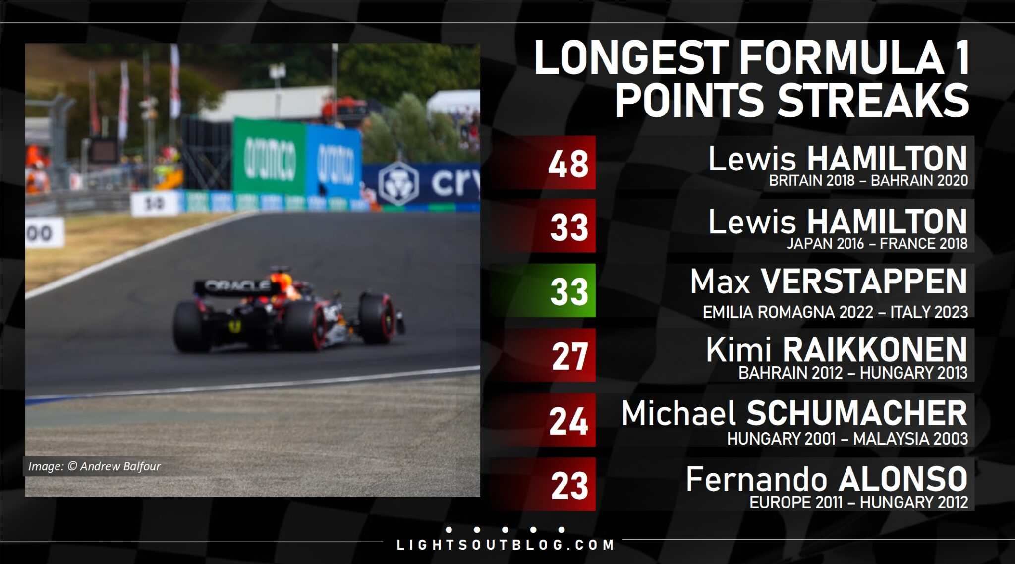 2023 Singapore Grand Prix: Milestones and F1 Records to Break - Lights Out