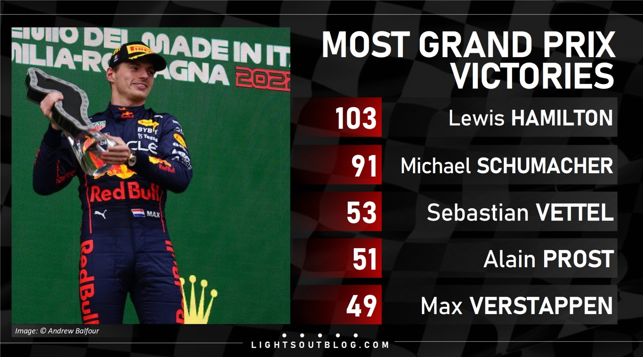 2023 United States Grand Prix: Milestones and F1 Records Which Could Be ...