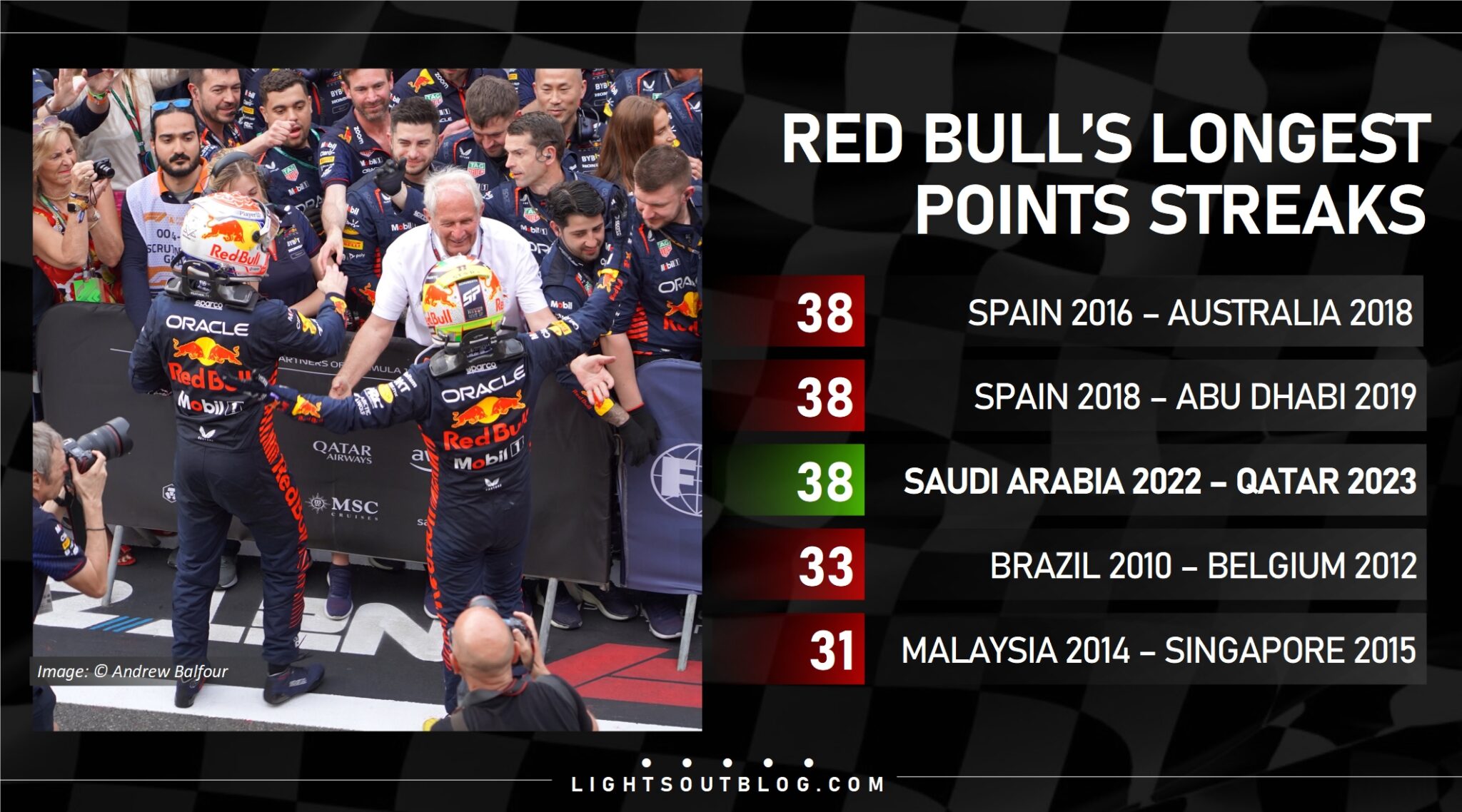 2023 United States Grand Prix: Milestones and F1 Records Which Could Be ...