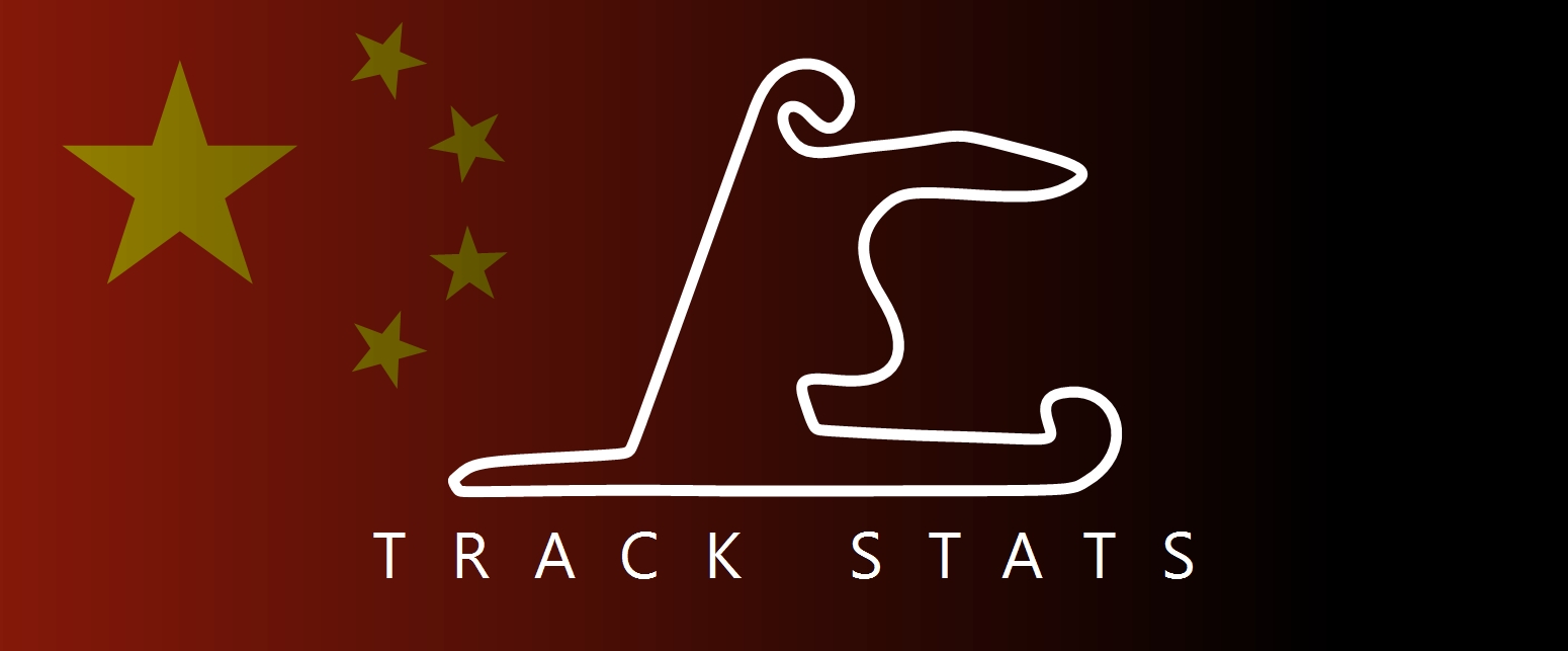 F1 Track Stats: Chinese Grand Prix facts and statistics - Lights Out