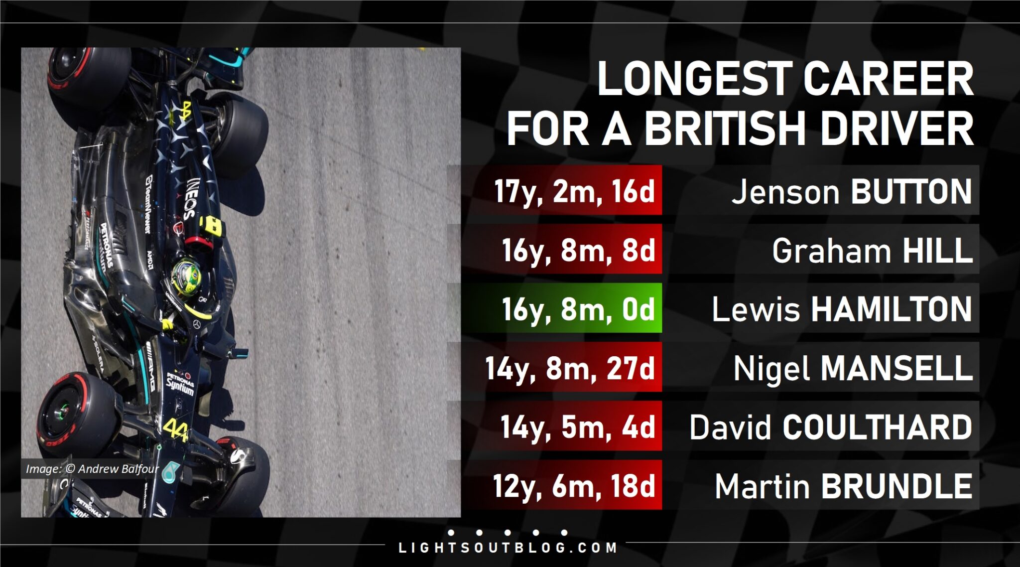 2023 Abu Dhabi Grand Prix: Milestones & F1 Records Which Could Be ...