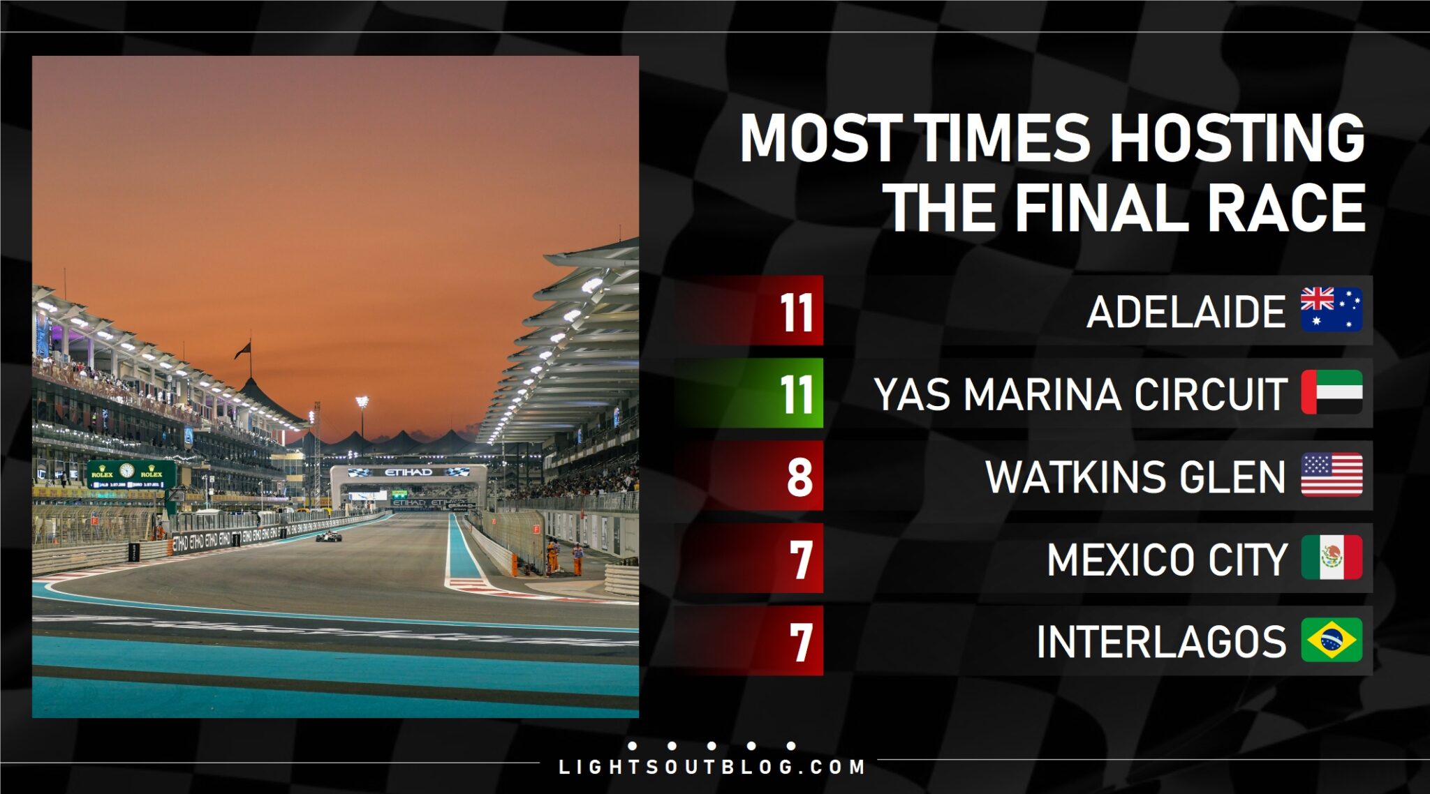 2023 Abu Dhabi Grand Prix: Milestones & F1 Records Which Could Be ...