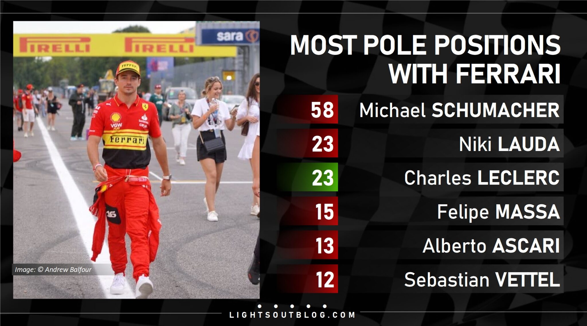 2023 Abu Dhabi Grand Prix: Milestones & F1 Records Which Could Be ...