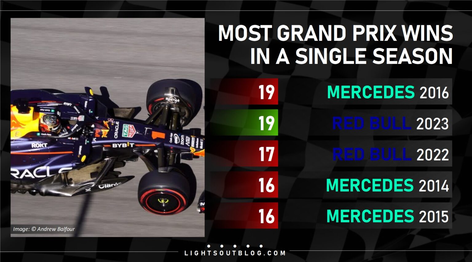 2023 Las Vegas Grand Prix: Milestones and F1 Records Which Could Be ...