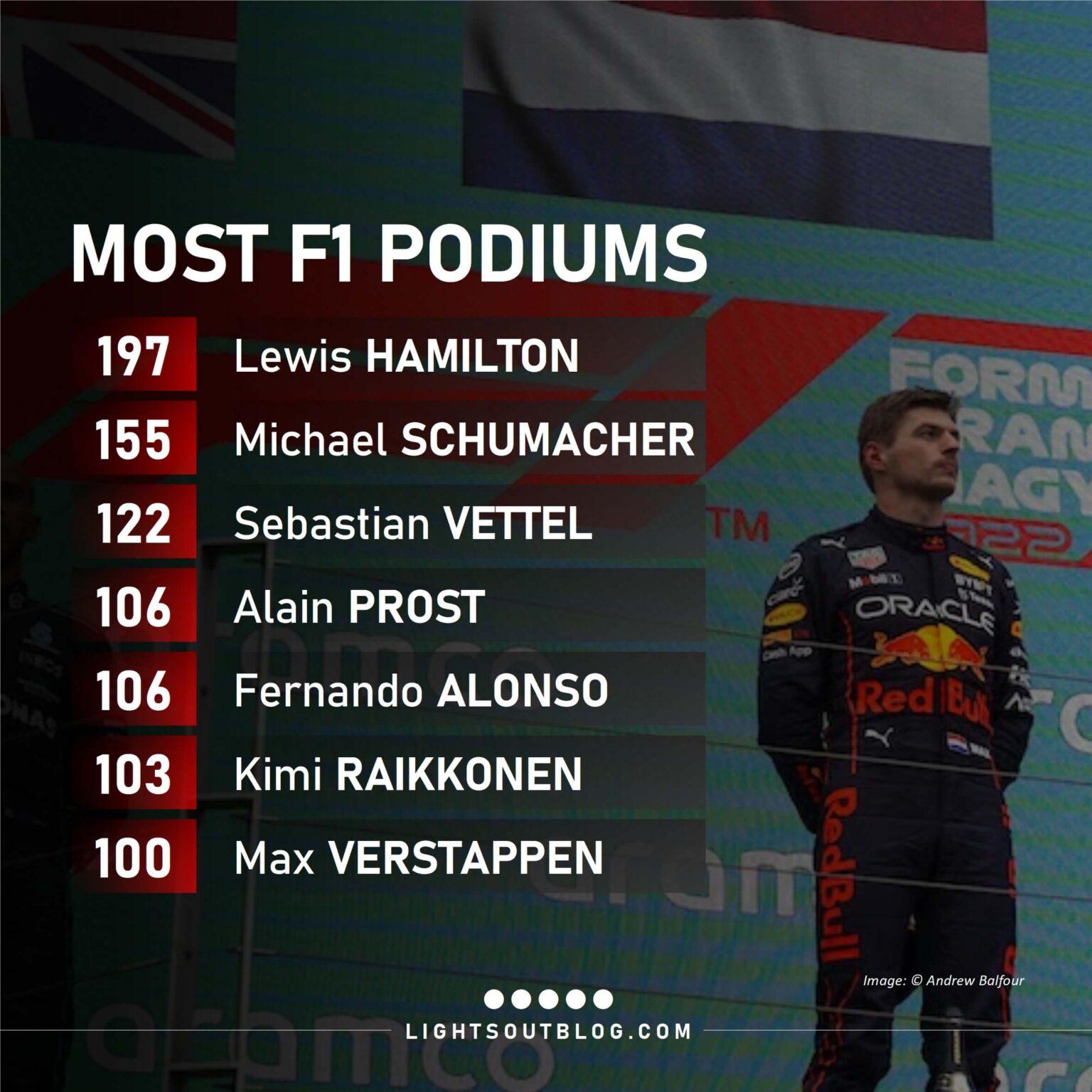 2024 Saudi Arabian Grand Prix: Race Statistics, Facts and Trivia ...