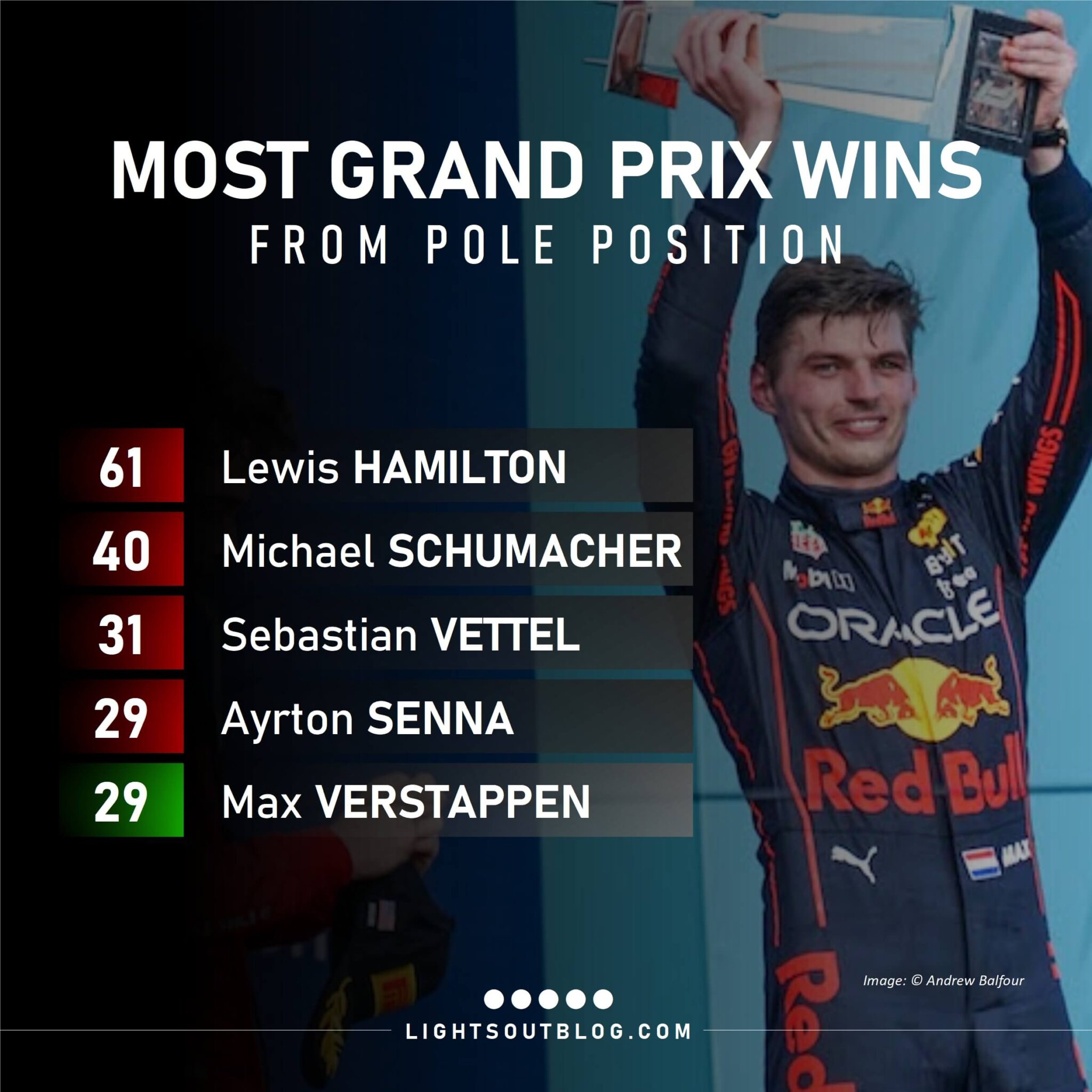 2024 Japanese Grand Prix: Milestones and F1 Records Which Could Be Broken - Lights Out