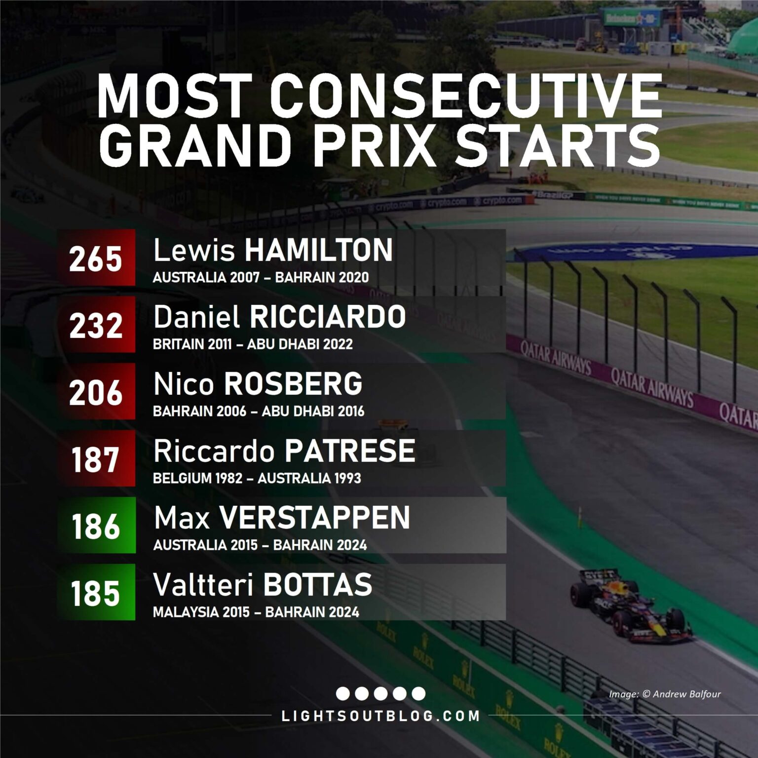 2024 Saudi Arabian Grand Prix: Milestones and F1 Records Which Could Be Broken - Lights Out
