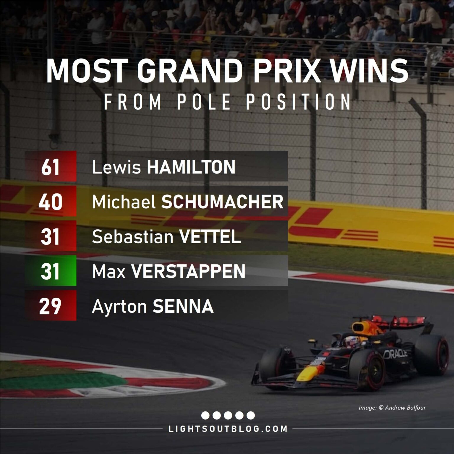 2024 Miami Grand Prix: Milestones and F1 Records Which Could Be Broken - Lights Out