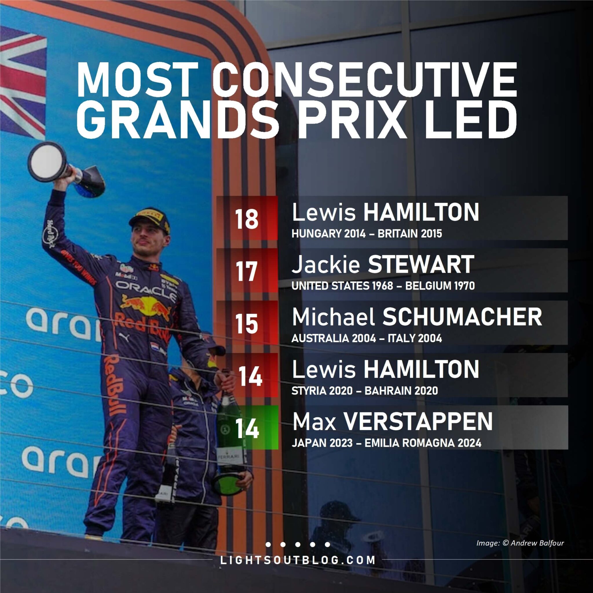 2024 Monaco Grand Prix: Milestones and F1 Records Which Could Be Broken - Lights Out