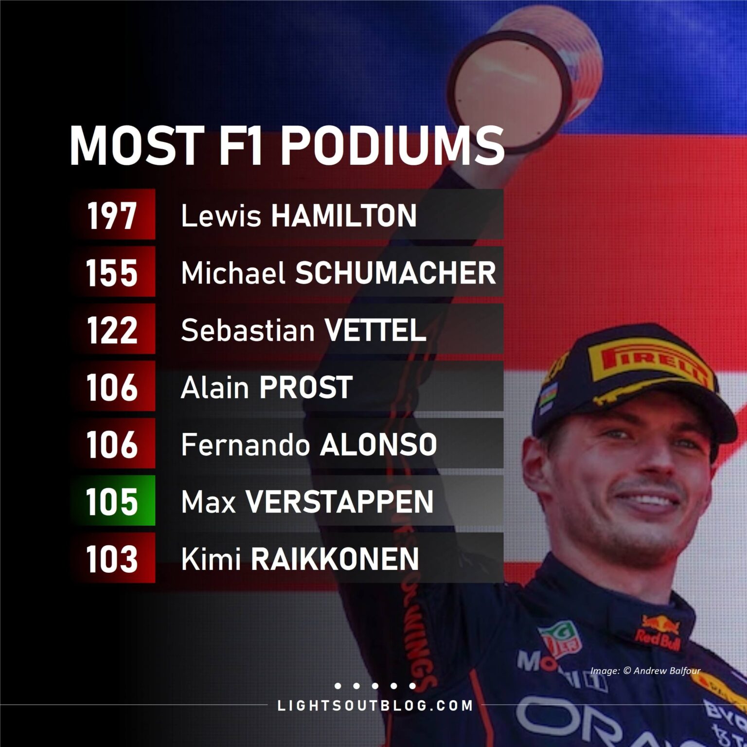 2024 Spanish Grand Prix: Milestones and F1 Records Which Could Be Broken - Lights Out