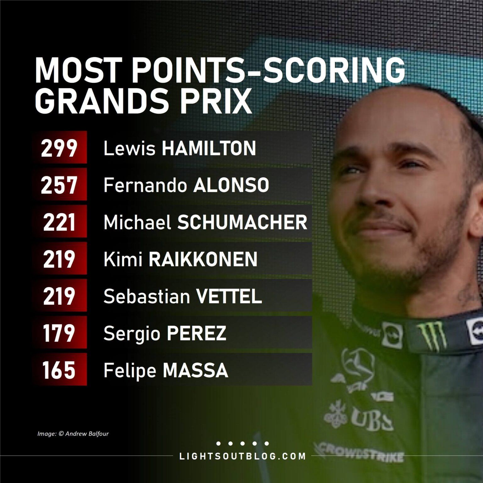 2024 Austrian Grand Prix: Milestones and F1 Records Which Could Be Broken - Lights Out