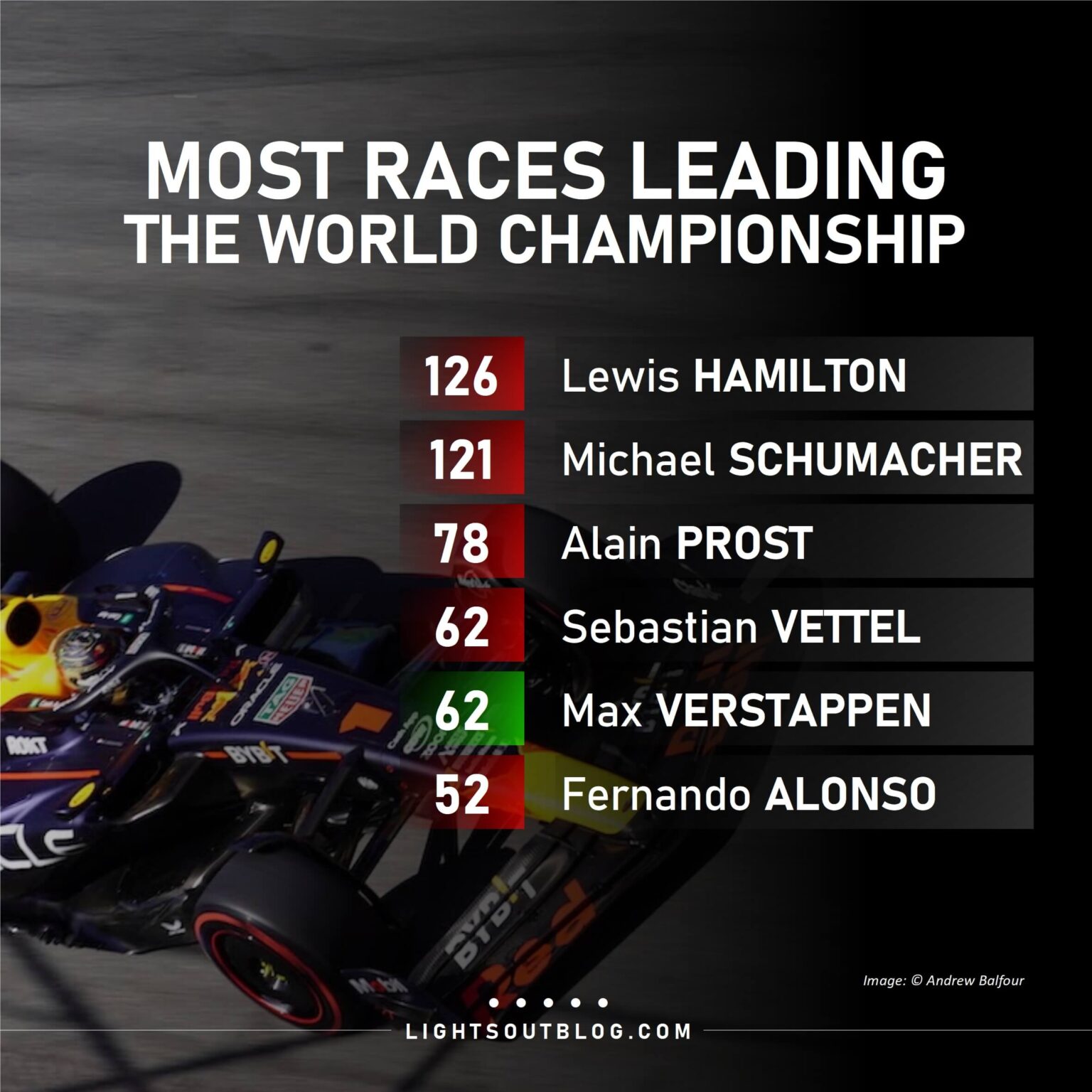 2024 Canadian Grand Prix: Milestones and F1 Records Which Could Be Broken - Lights Out