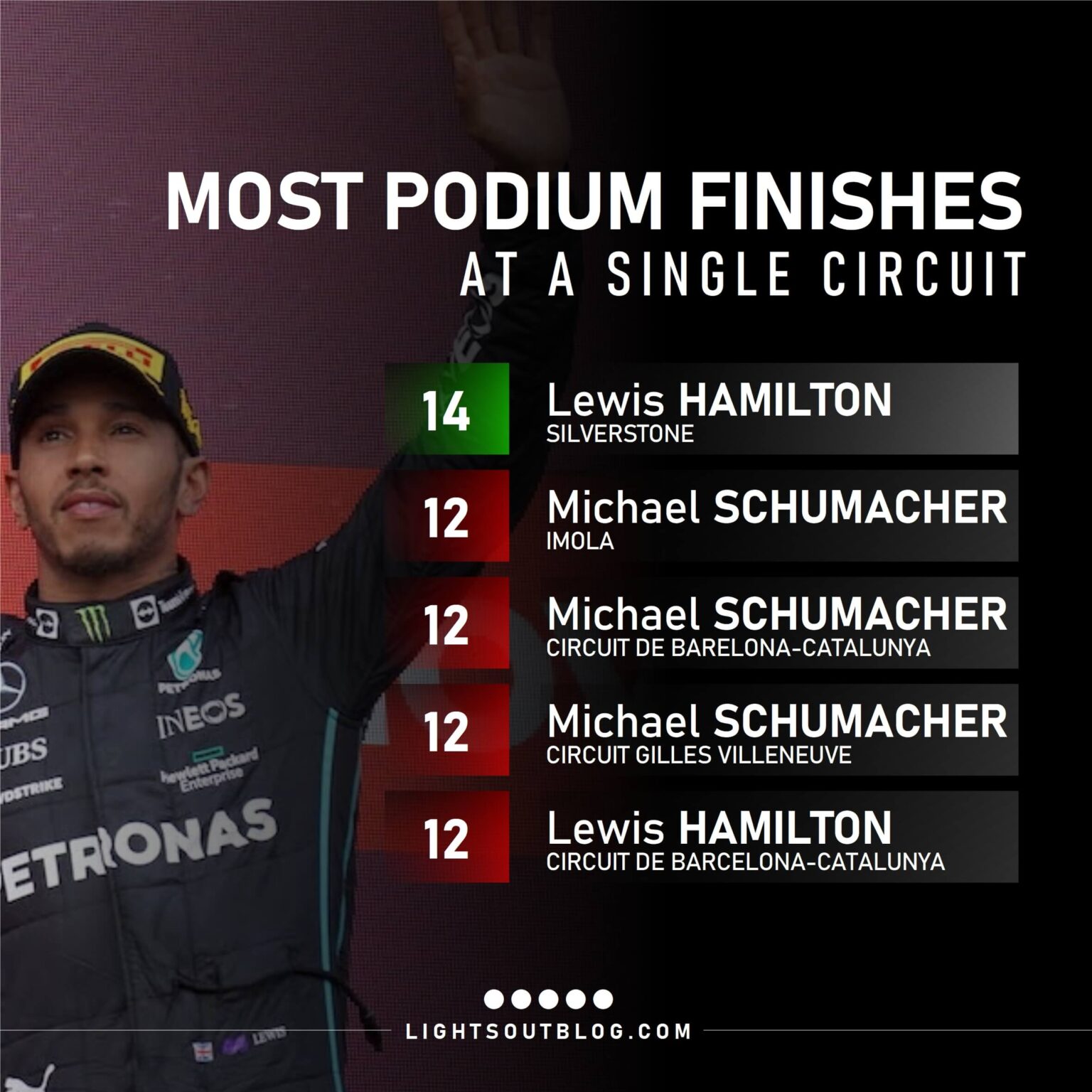 2024 British Grand Prix: Milestones and F1 Records Which Could Be ...