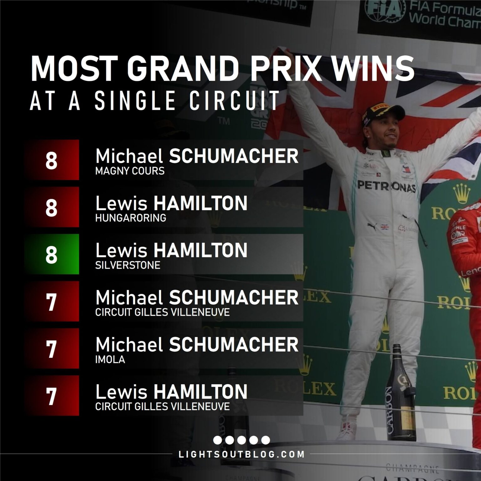 2024 British Grand Prix: Milestones and F1 Records Which Could Be Broken - Lights Out