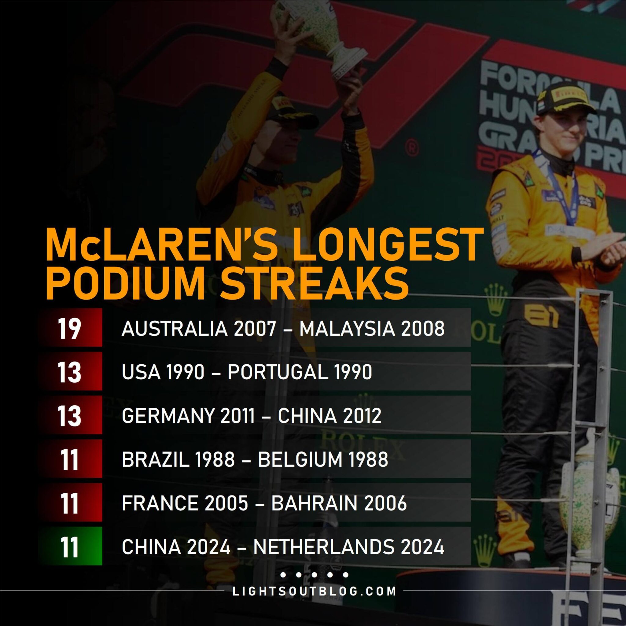 2024 Italian Grand Prix: Milestones and F1 Records Which Could Be Broken - Lights Out