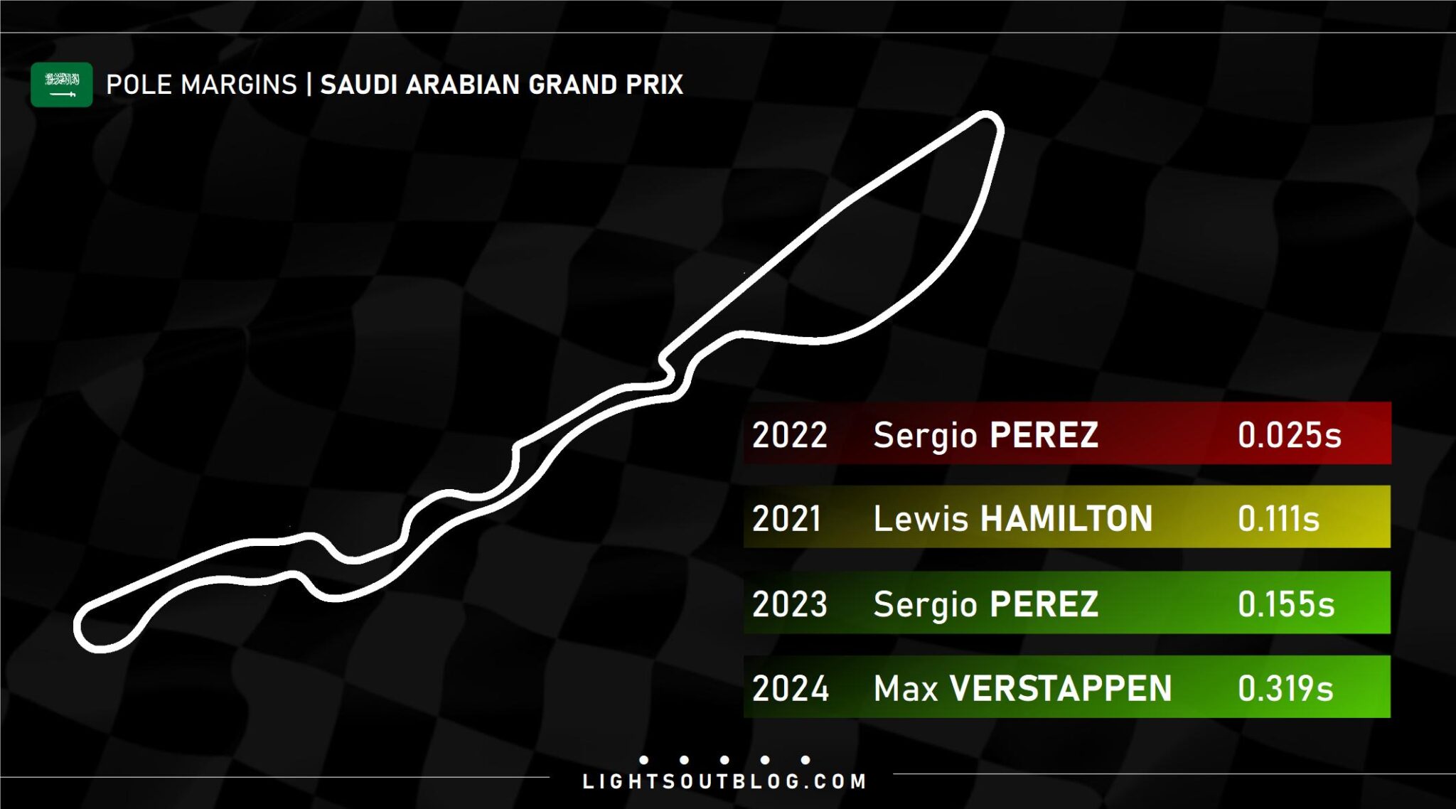 F1 Track Stats: Saudi Arabian Grand Prix facts & statistics - Lights Out