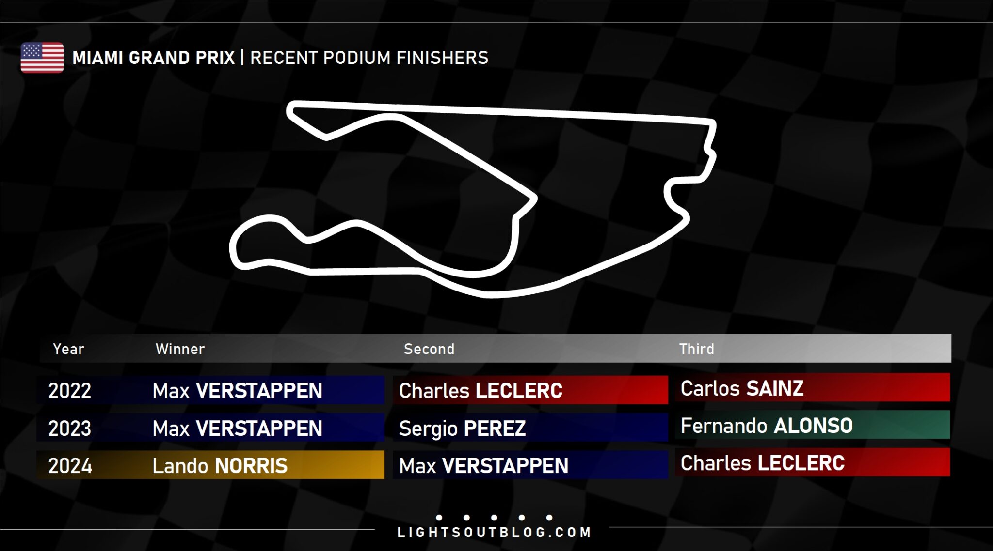 F1 Track Stats: Miami Grand Prix facts and statistics - Lights Out